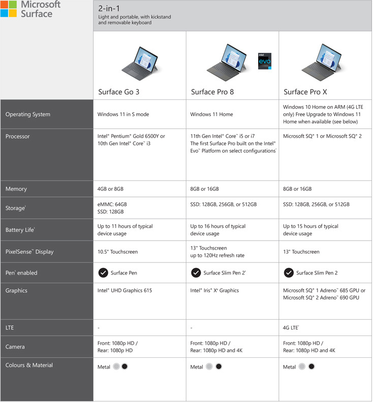 Meet the Microsoft Surface Family | Harvey Norman New Zealand