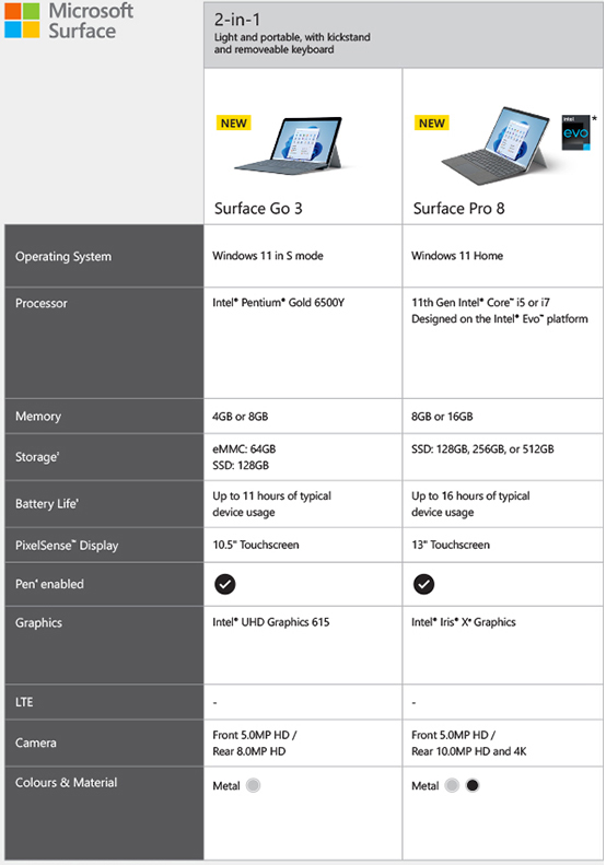 Meet the Microsoft Surface Family | Harvey Norman New Zealand